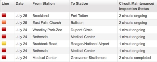 See Metro's Track Circuit Maintenance Progress Online | DCist
