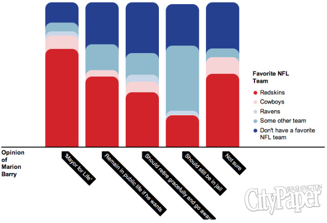 What The 'Coolest Political Poll Ever' Really Tells Us | DCist