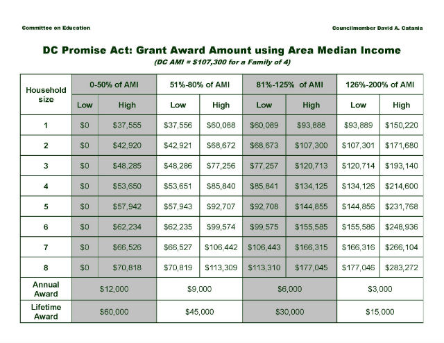 Council Committee Approves Bill To Provide Scholarships For Low-Income ...