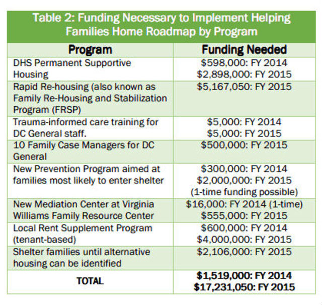 Comprehensive Family Homelessness Plan Calls For Year-Round Shelter ...
