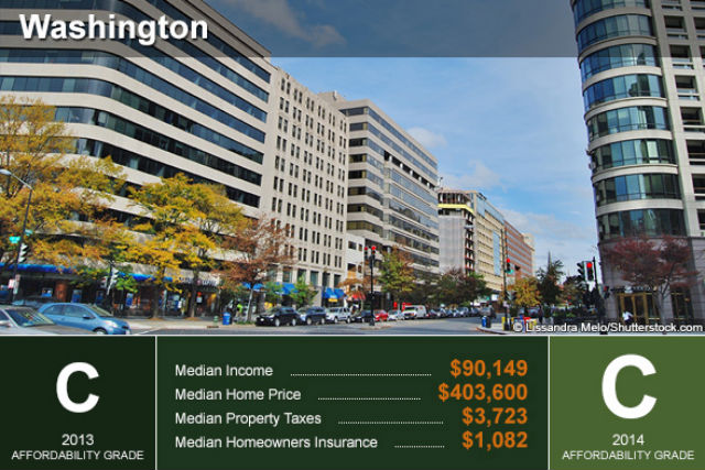 Washington, D.C. Area Gets A 'C' For Housing Affordability | DCist