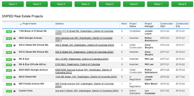 Keep Up With D.C. Real Estate Projects With New Online Tracker | DCist