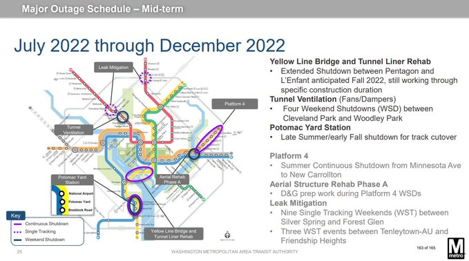 WMATA - months-long closure of Yellow line bridge starting Sept. 2022 ...