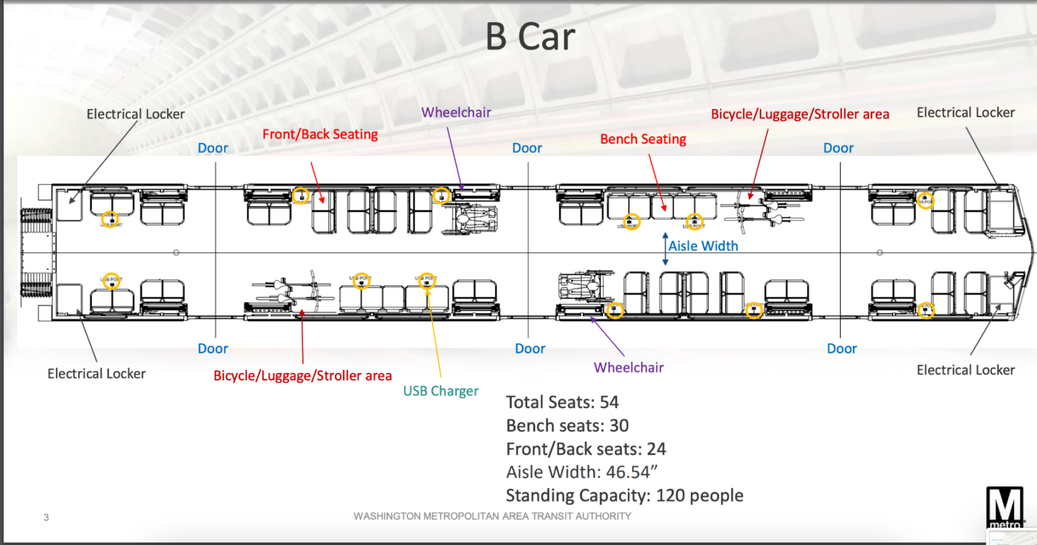 Metro’s 8000 Series Trains Could Have More Room For Bikes And Strollers ...